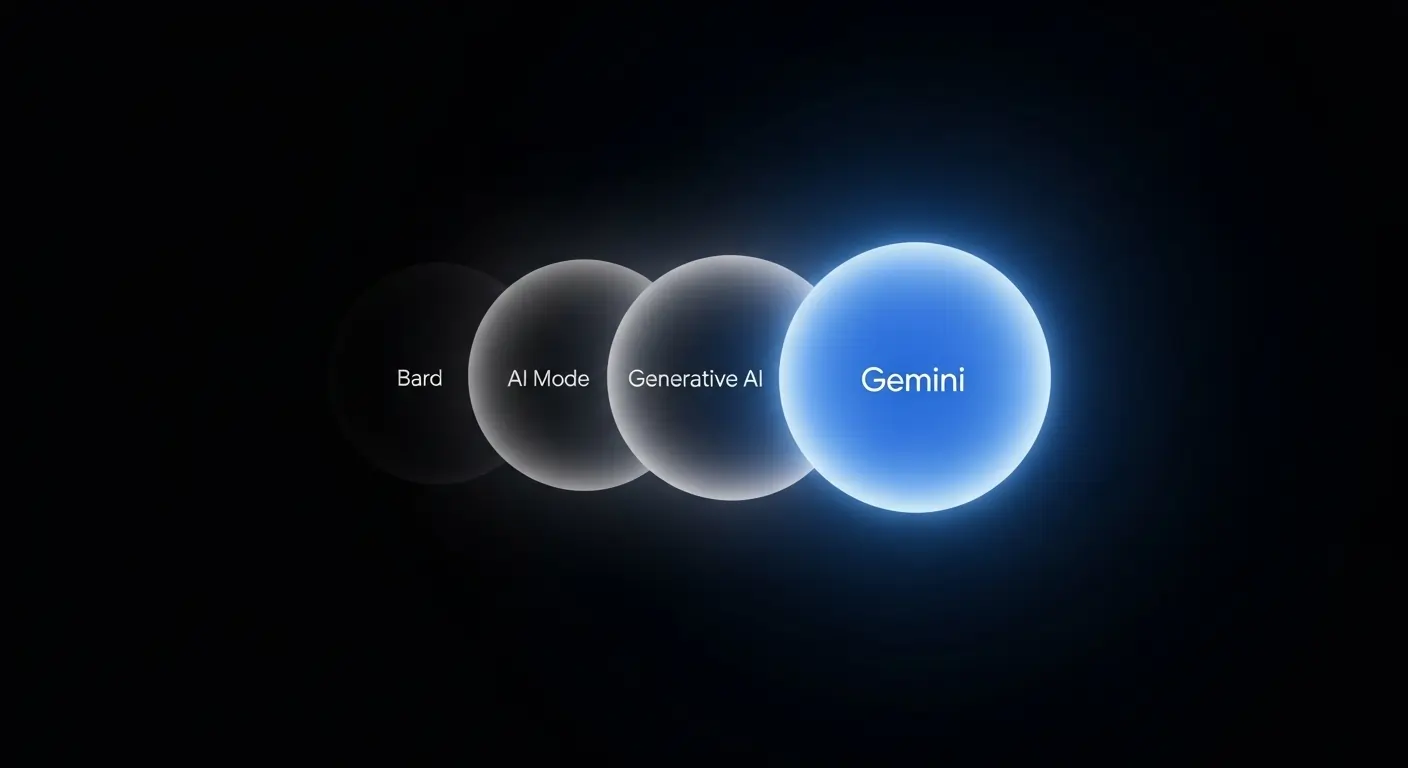 The Complete Guide to Google Gemini (Bard): All of Your Questions Answered